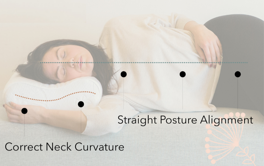 Side Sleeper Pillows - Australian Made for Quality Sleep – Posture Form ...